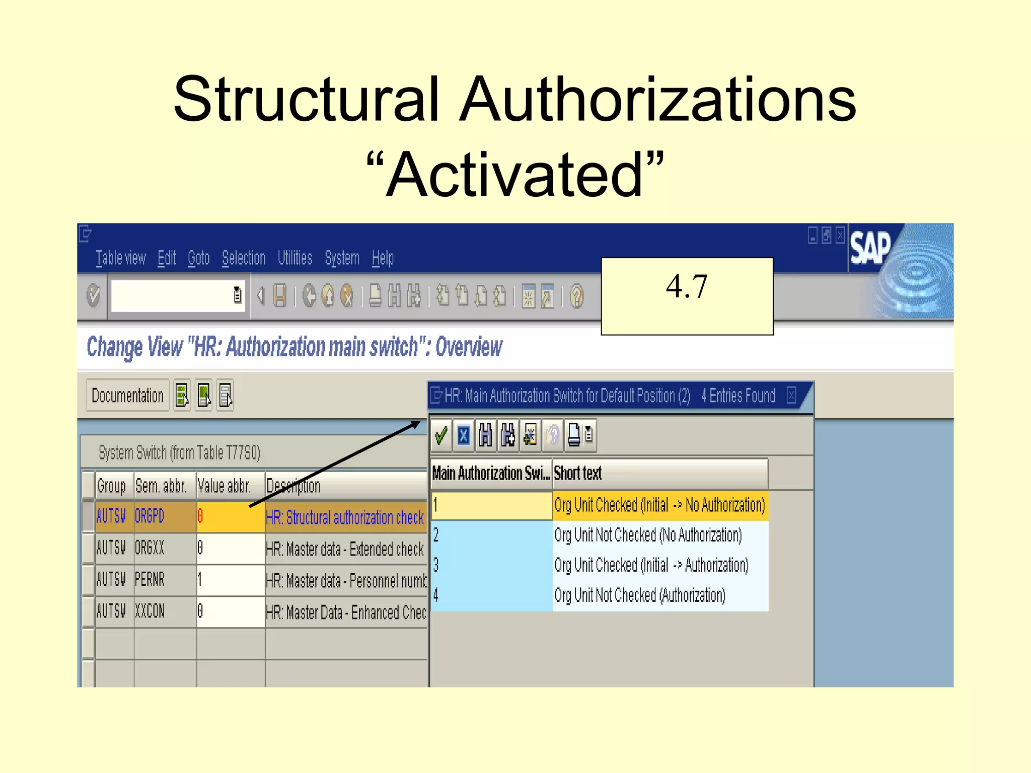 Sap Hcm Structural Authorization Overview Presentation Ppt