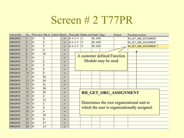 Sap Hcm Structural Authorization Overview Presentation Ppt
