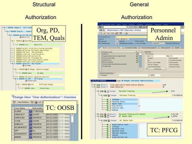 Sap Hcm Structural Authorization Overview Presentation Ppt