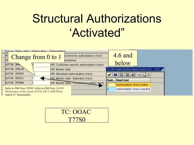 Sap Hcm Structural Authorization Overview Presentation Ppt
