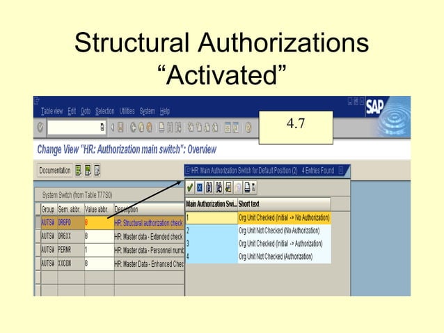Sap Hcm Structural Authorization Overview Presentation Ppt