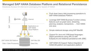 SAP HANA Cloud Platform - Overview | PPT