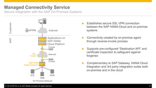 SAP HANA Cloud Platform - Overview | PPT