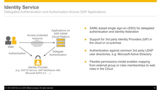SAP HANA Cloud Platform - Overview | PPT