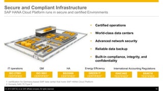 SAP HANA Cloud Platform - Overview | PPT