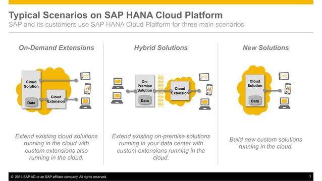 SAP HANA Cloud Platform - Overview | PPT