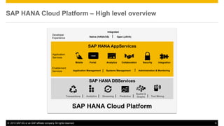 SAP HANA Cloud Platform - Overview | PPT