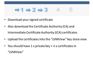 SAP Host Agent x509 authentication | PDF