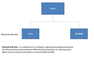 SAP hr EP OM Personnel Administration Structures.pptx