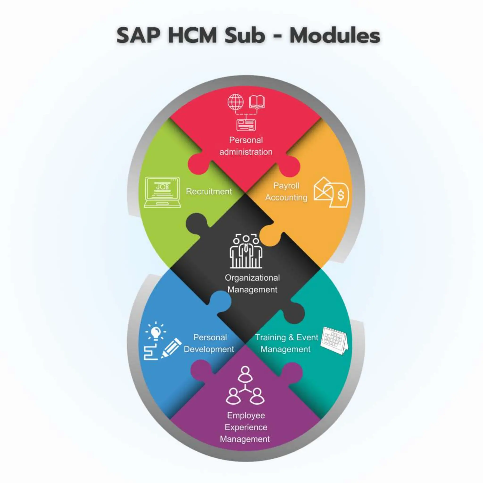 SAP HR Training institute in Mumbai with Placement | PPTX