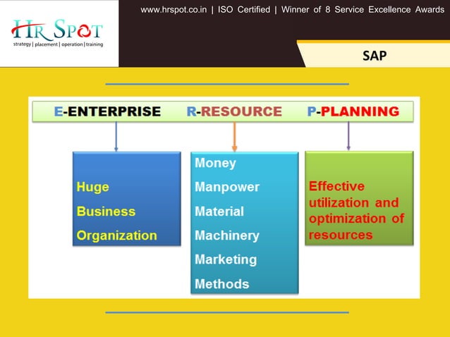 Sap hr (hcm) end user | PPT