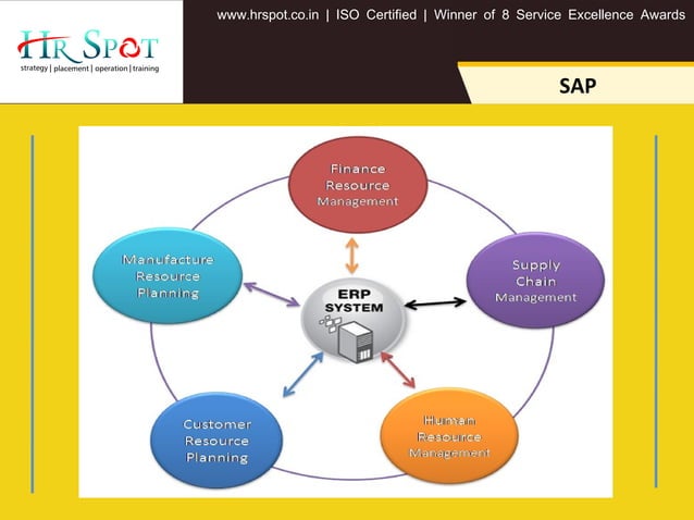 Sap hr (hcm) end user | PPT