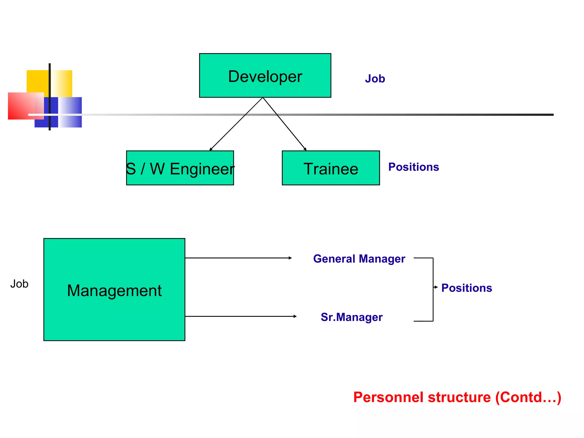 Sap hr overview 58 slides | PPT