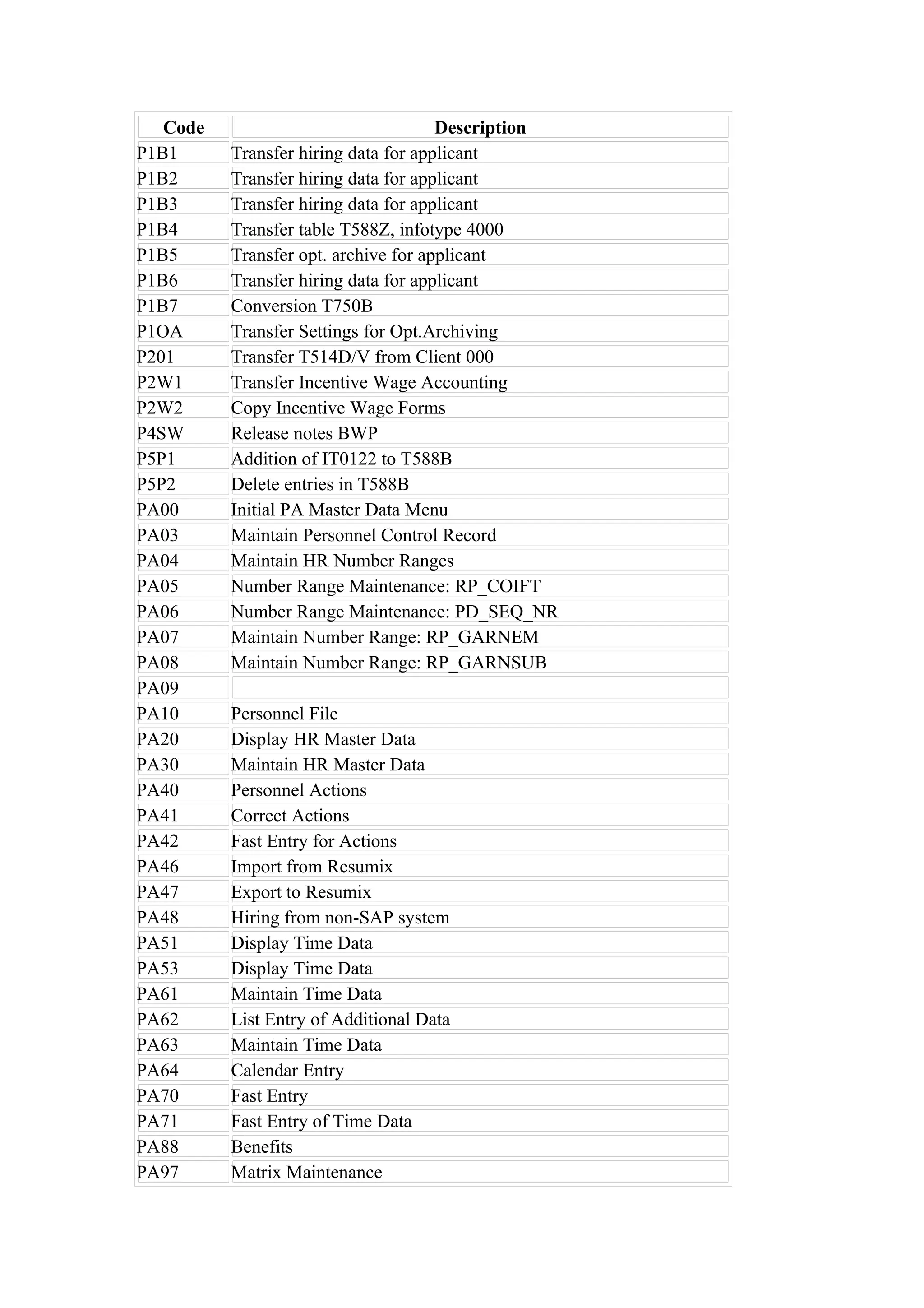 Sap hr transaction codes all | DOC