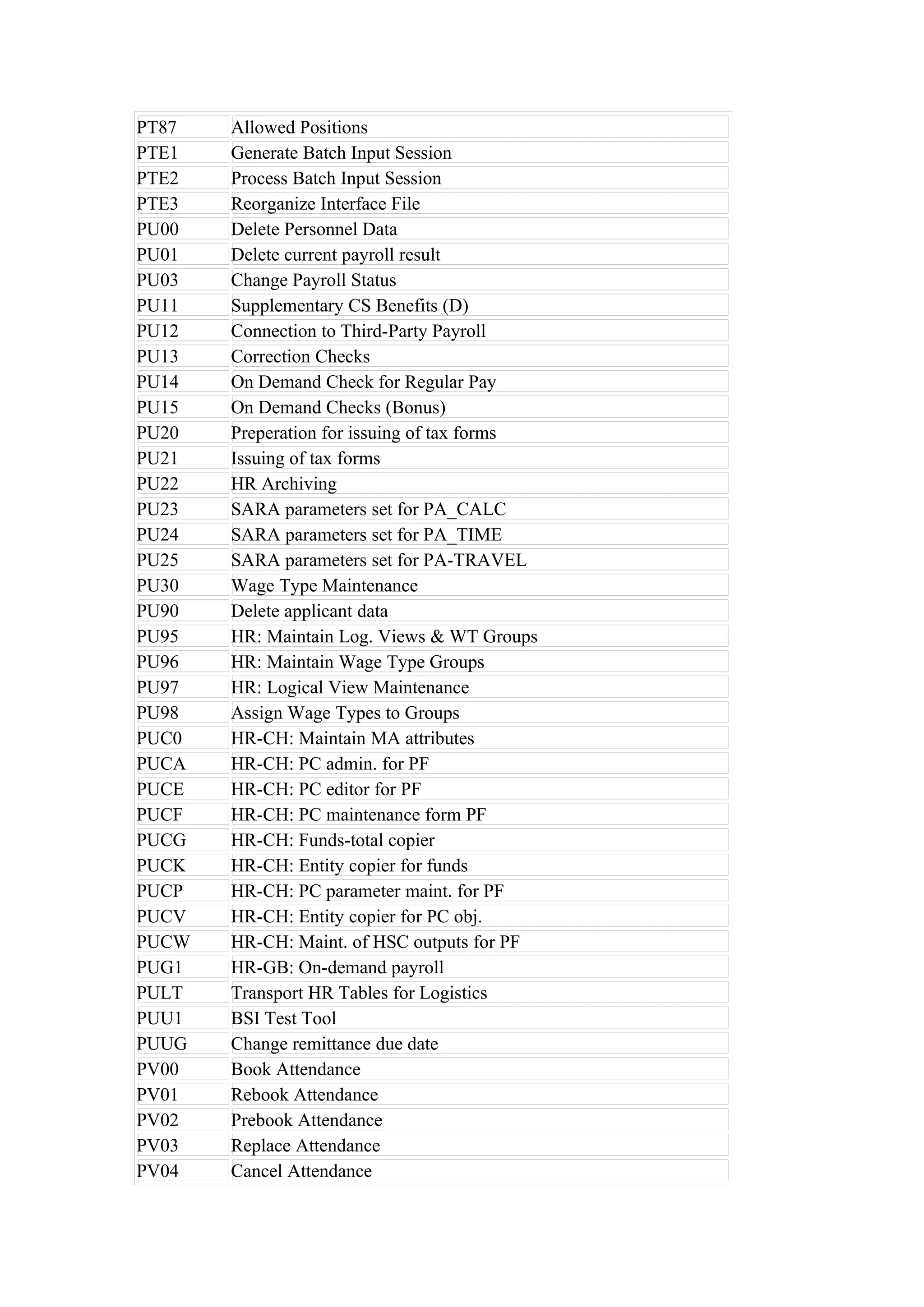 Sap hr transaction codes all | DOC