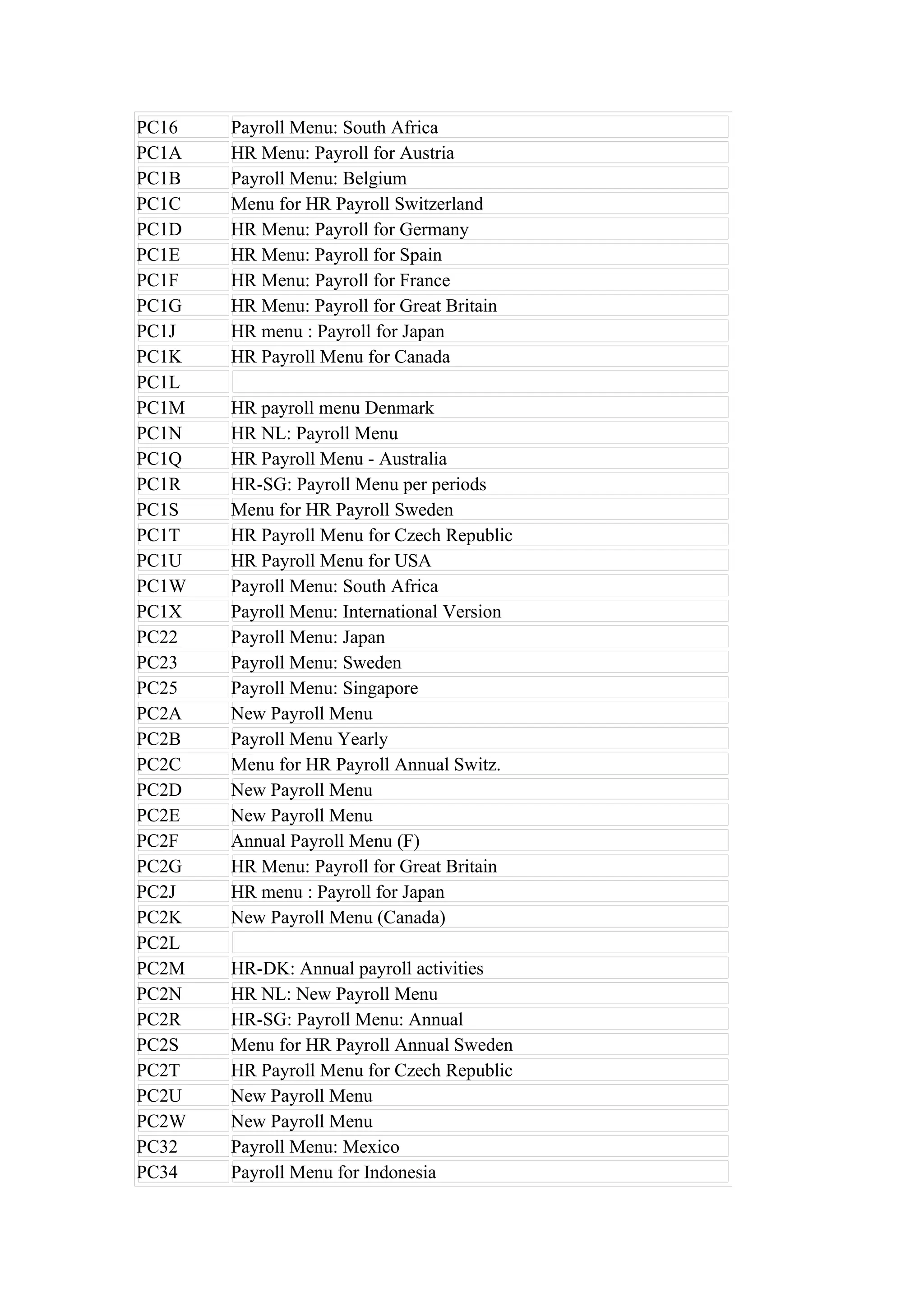 Sap hr transaction codes all | DOC