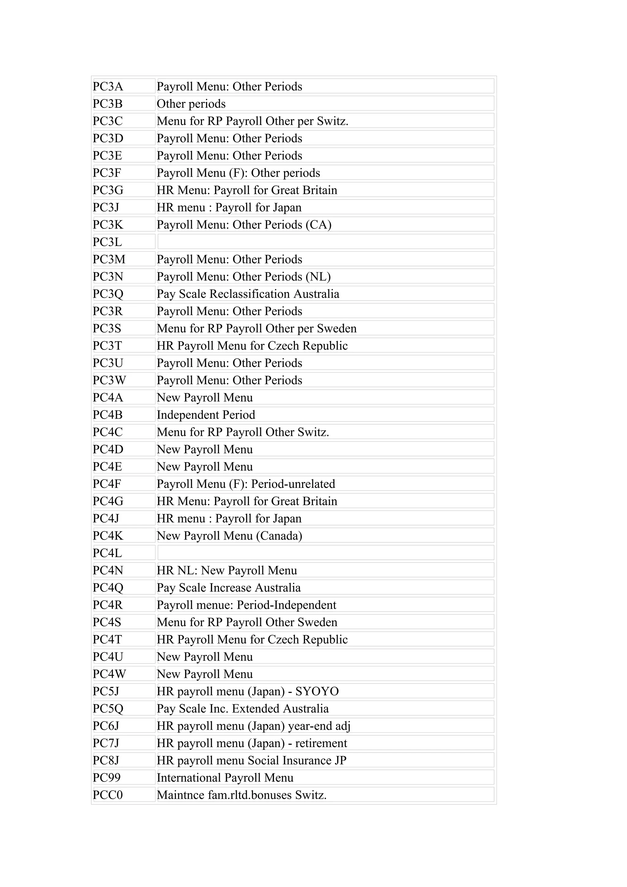 Sap hr transaction codes all | DOC