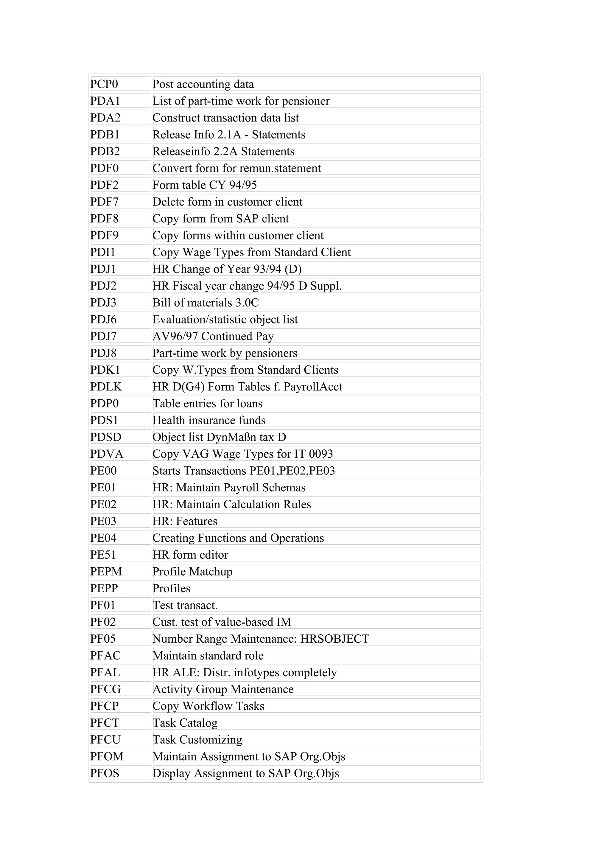 Sap hr transaction codes all | DOC
