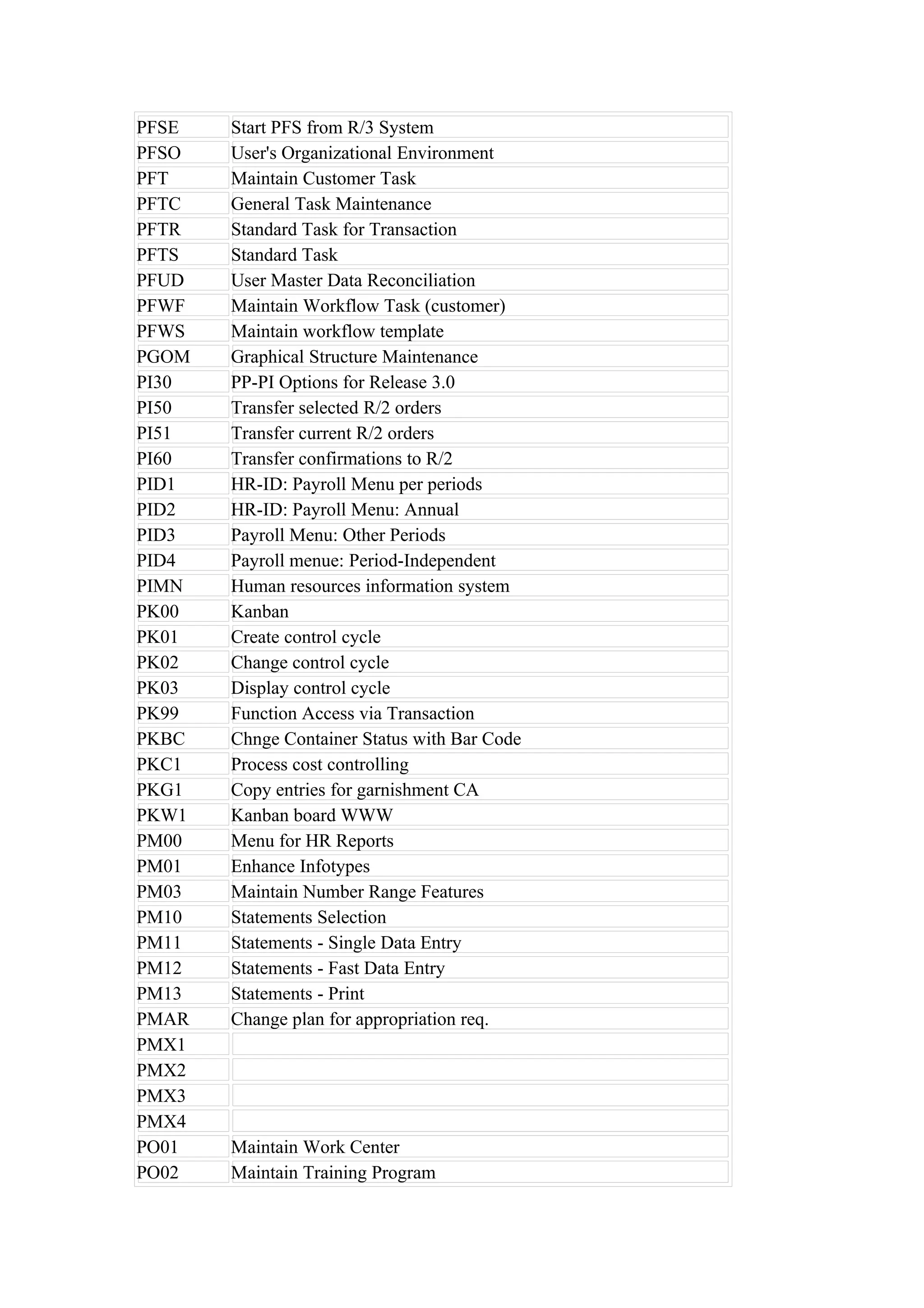 Sap hr transaction codes all | DOC