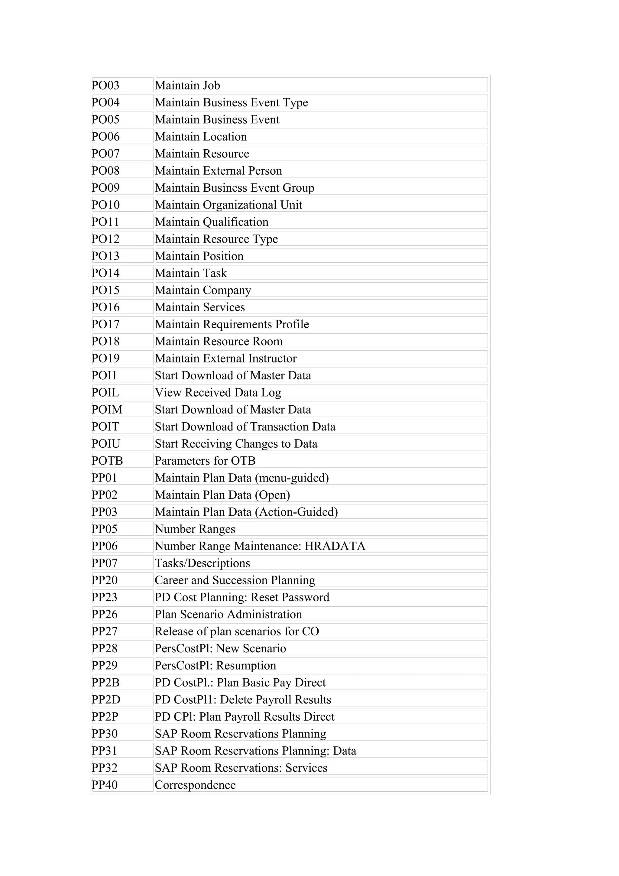 Sap hr transaction codes all | DOC