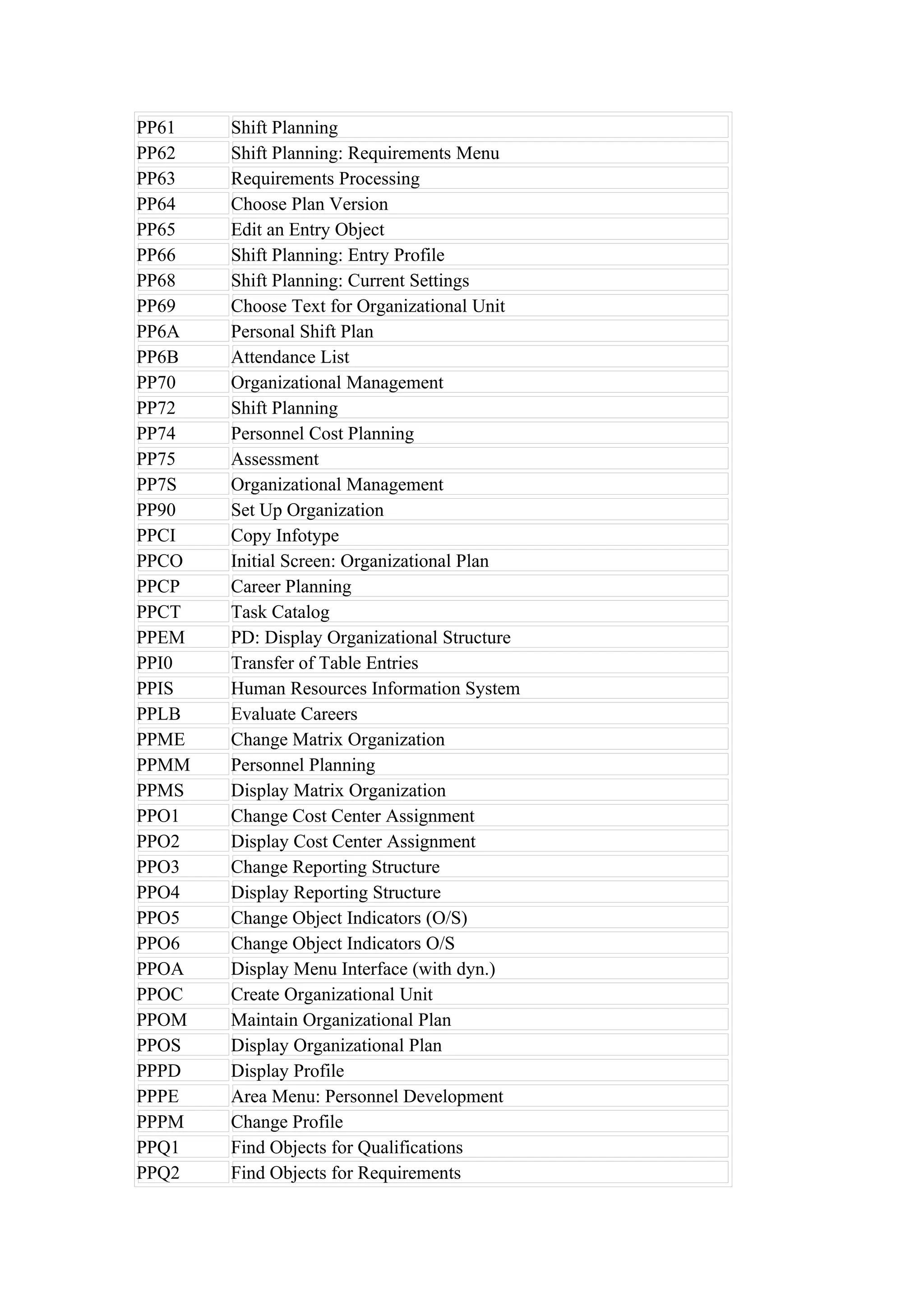 Sap hr transaction codes all | DOC