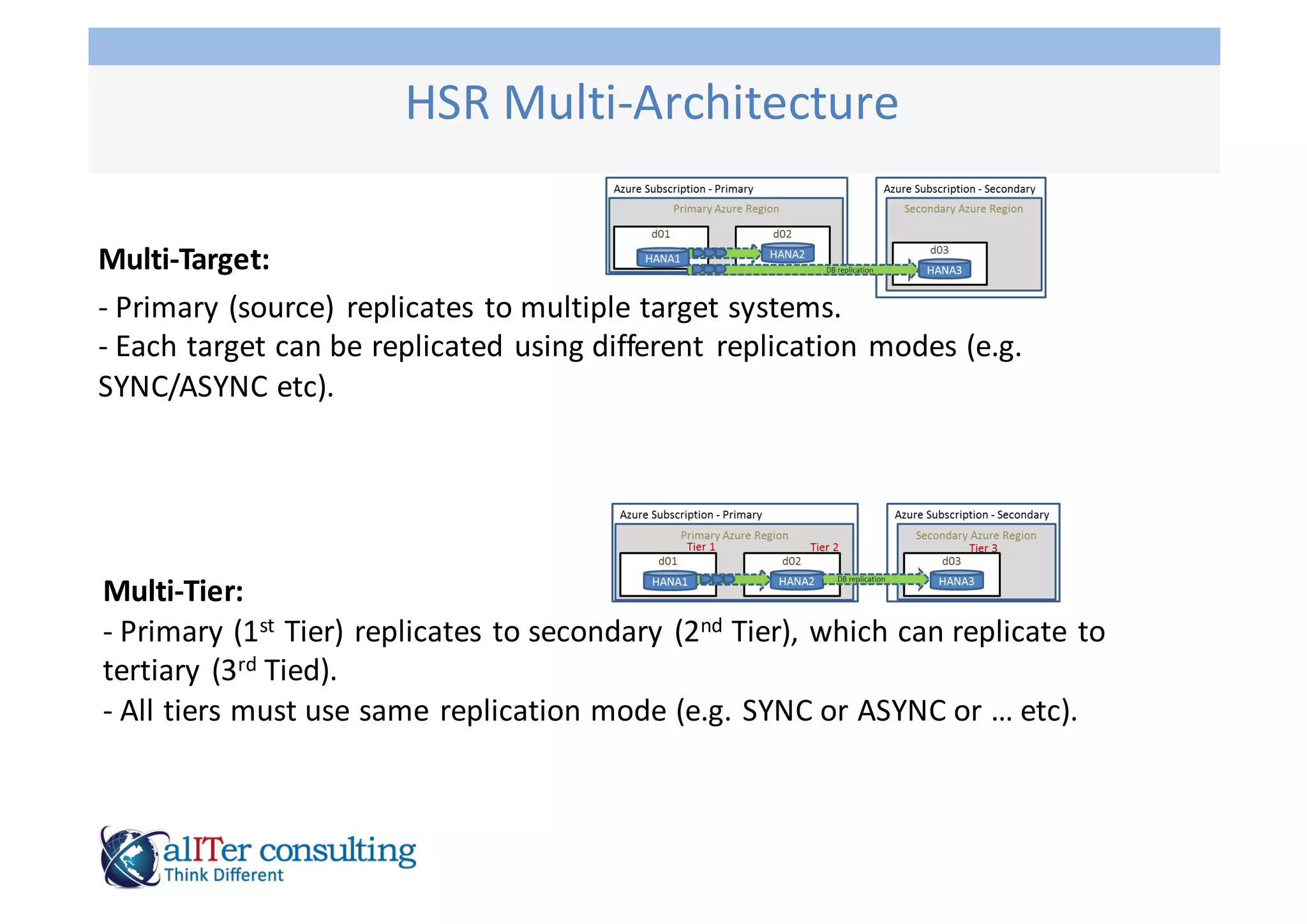 SAP HANA System Replication (HSR) versus SAP Replication Server (SRS) | PPT