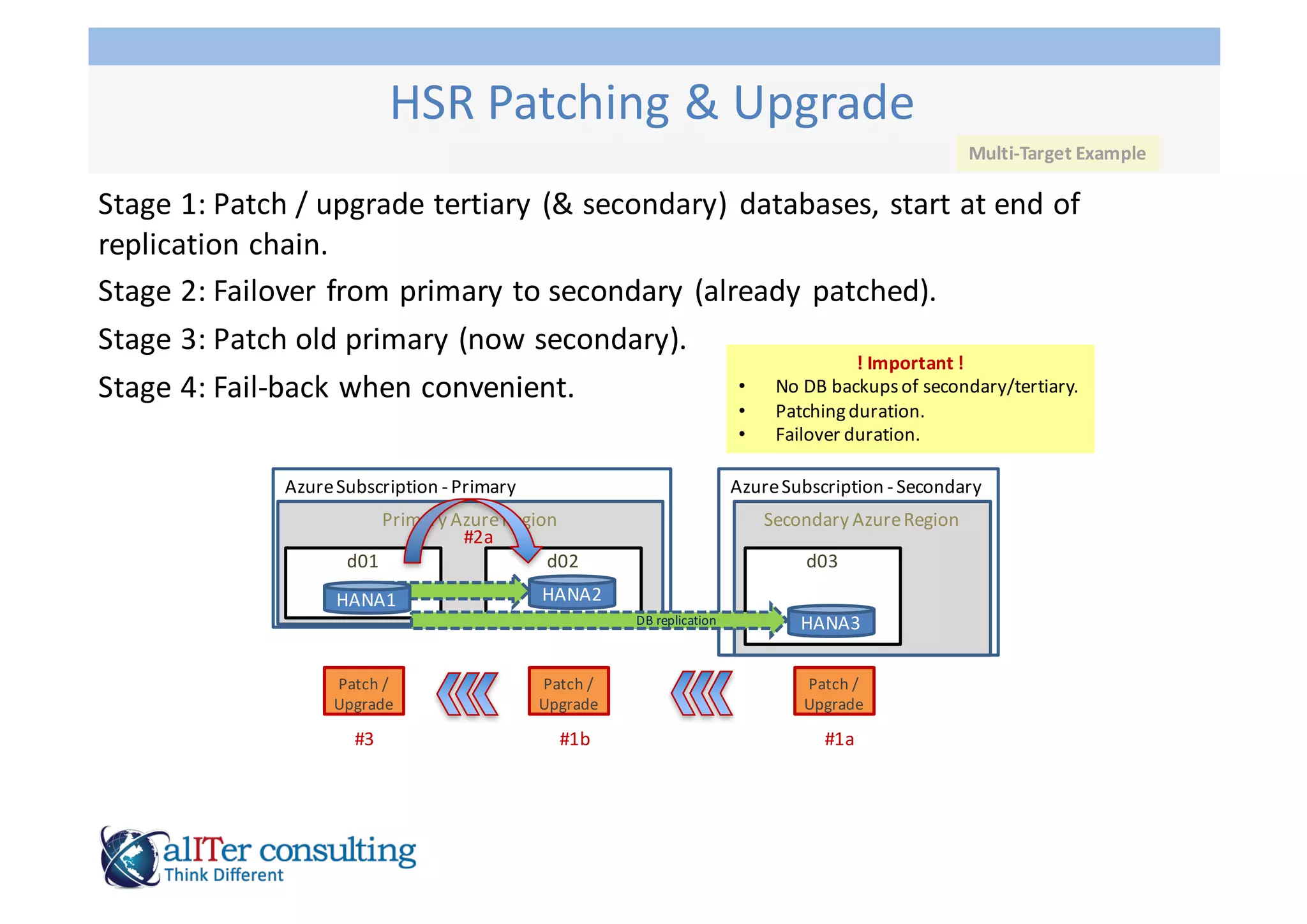 SAP HANA System Replication (HSR) versus SAP Replication Server (SRS) | PPT