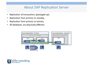 SAP HANA System Replication (HSR) versus SAP Replication Server (SRS) | PPT