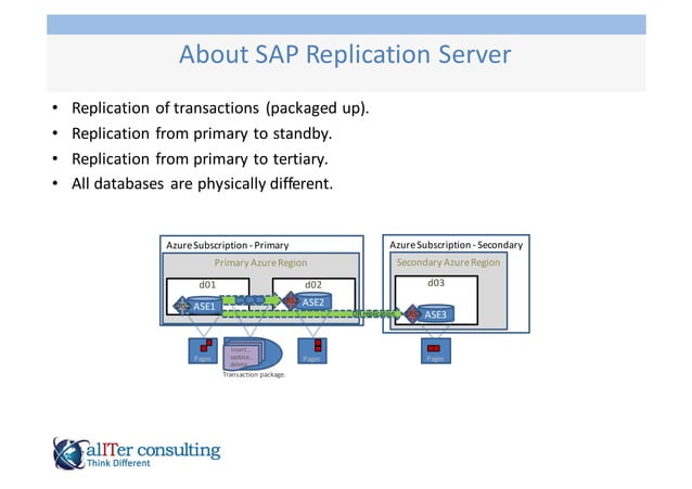 SAP HANA System Replication (HSR) versus SAP Replication Server (SRS) | PPT