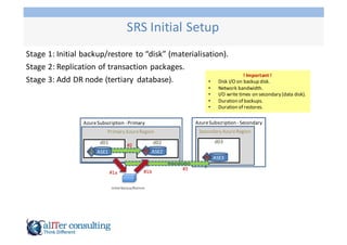 SAP HANA System Replication (HSR) versus SAP Replication Server (SRS) | PPT