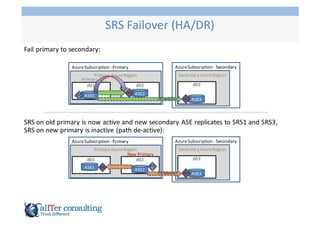 SAP HANA System Replication (HSR) versus SAP Replication Server (SRS) | PPT