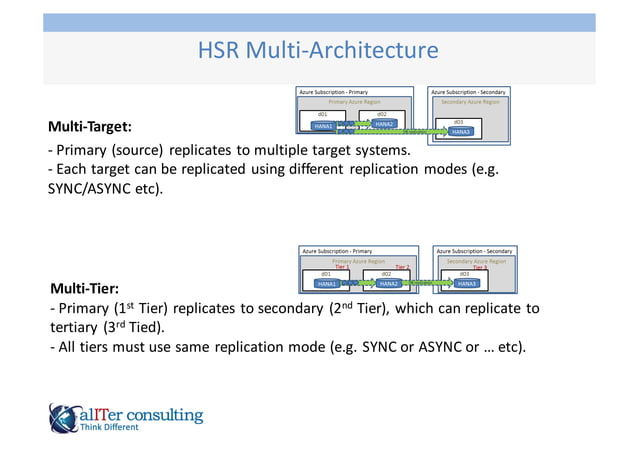 SAP HANA System Replication (HSR) versus SAP Replication Server (SRS) | PPT