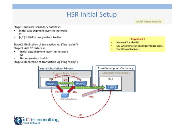 SAP HANA System Replication (HSR) versus SAP Replication Server (SRS) | PPT