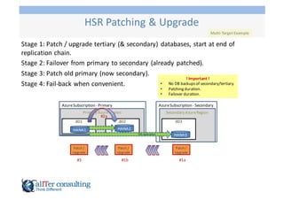 SAP HANA System Replication (HSR) versus SAP Replication Server (SRS) | PPT
