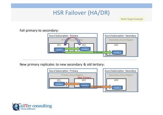 SAP HANA System Replication (HSR) versus SAP Replication Server (SRS) | PPT