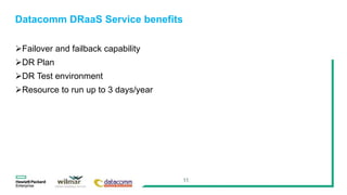 DRaaS for SAP | PPTX | Cloud Computing | Internet