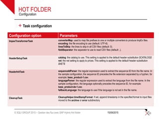 SAP hybris hot folder | PDF