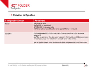 SAP hybris hot folder | PDF