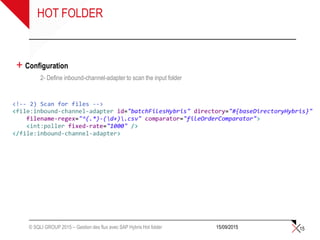 SAP hybris hot folder | PDF