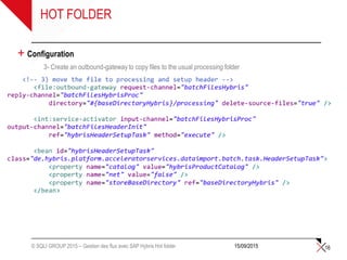 SAP hybris hot folder | PDF