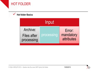 SAP hybris hot folder | PDF