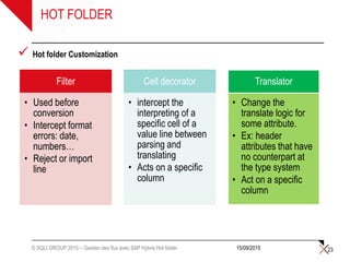 SAP hybris hot folder | PDF