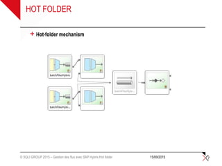 SAP hybris hot folder | PDF
