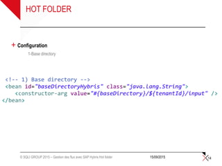SAP hybris hot folder | PPT