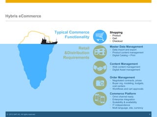 SAP Hybris Marketing - Cosmin Costea | PDF