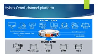 Sap hybris overview | PPTX