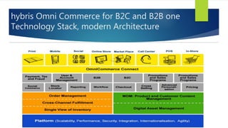 Sap hybris overview | PPTX