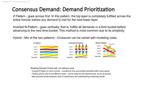 SAP IBP Optimizer with all Master Data.pptx