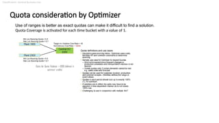 SAP IBP Optimizer with all Master Data.pptx