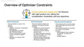 SAP IBP Optimizer with all Master Data.pptx